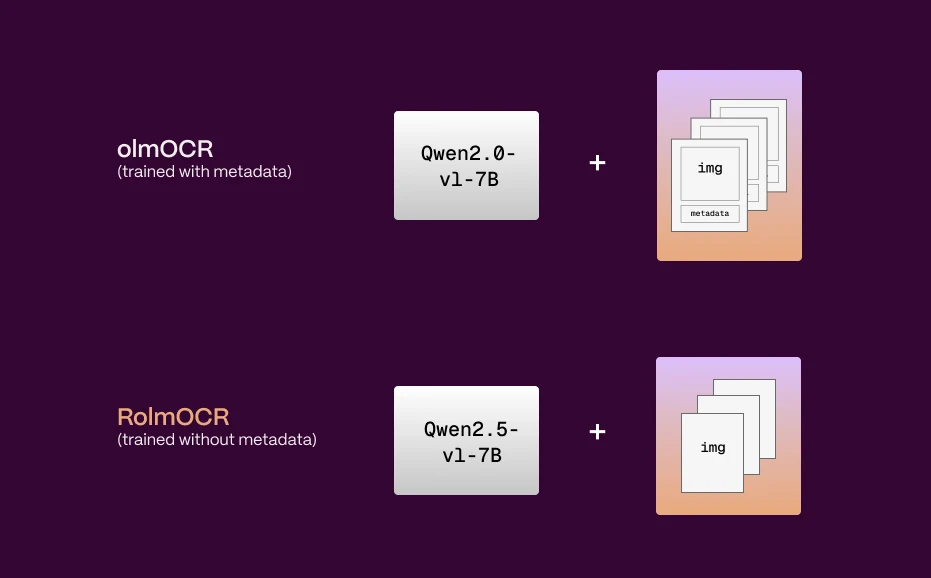 RolmOCR：基于olmOCR开源的OCR 模型！更快、更轻量，开箱即用！ - 哔哩哔哩