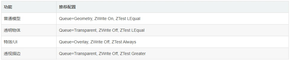 Unity 渲染原理详解：Render Queue、ZTest、ZWrite - 哔哩哔哩