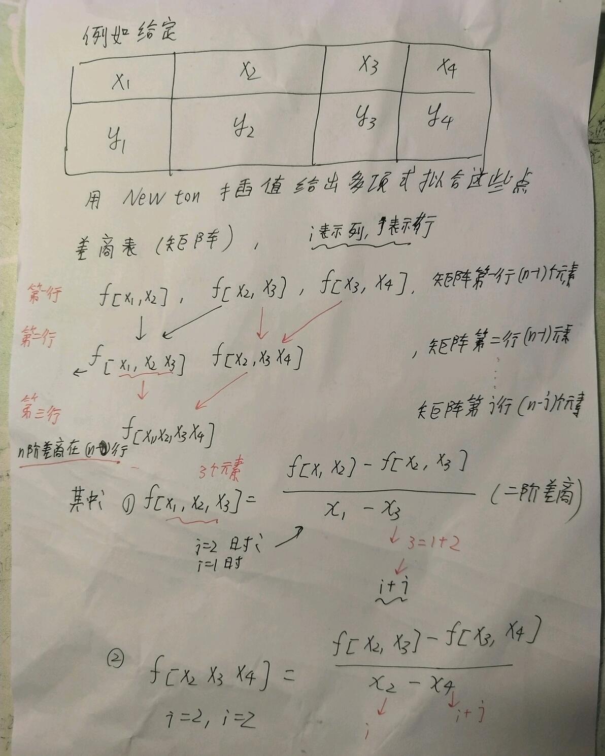 牛顿插值（Newton interpolation）MATLAB代码实现 - 哔哩哔哩