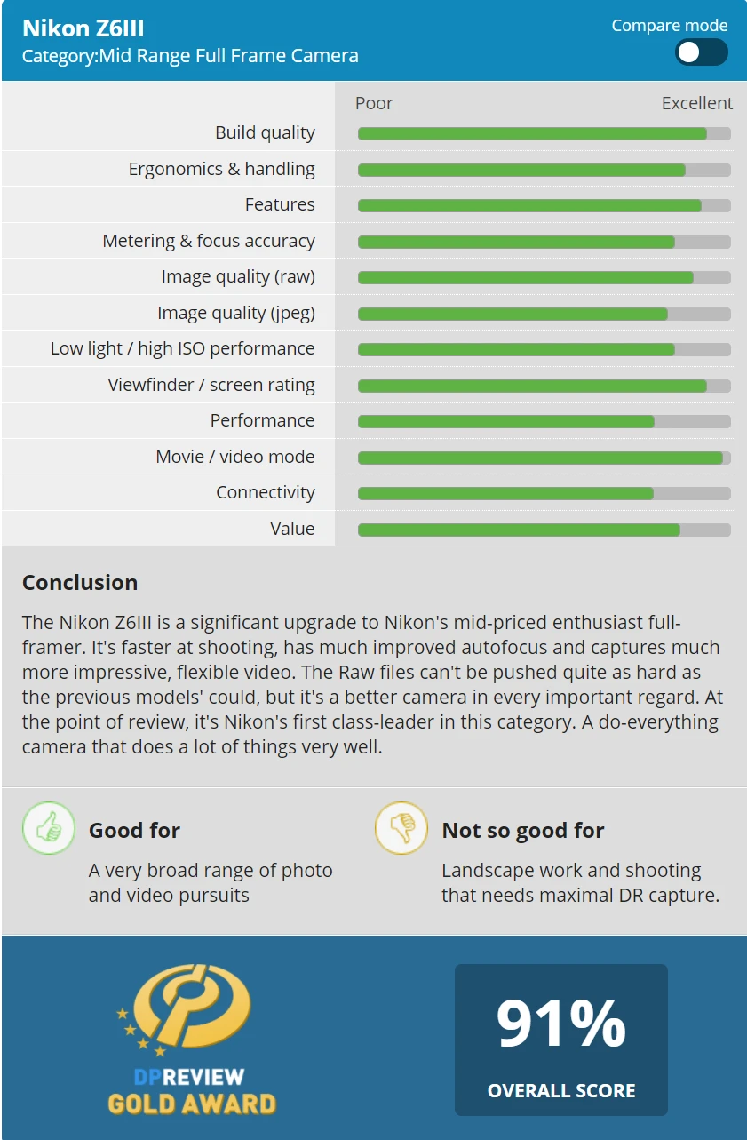 尼康Z6III测评：对比EOS R6 II、A7M4、S5IIX - 哔哩哔哩