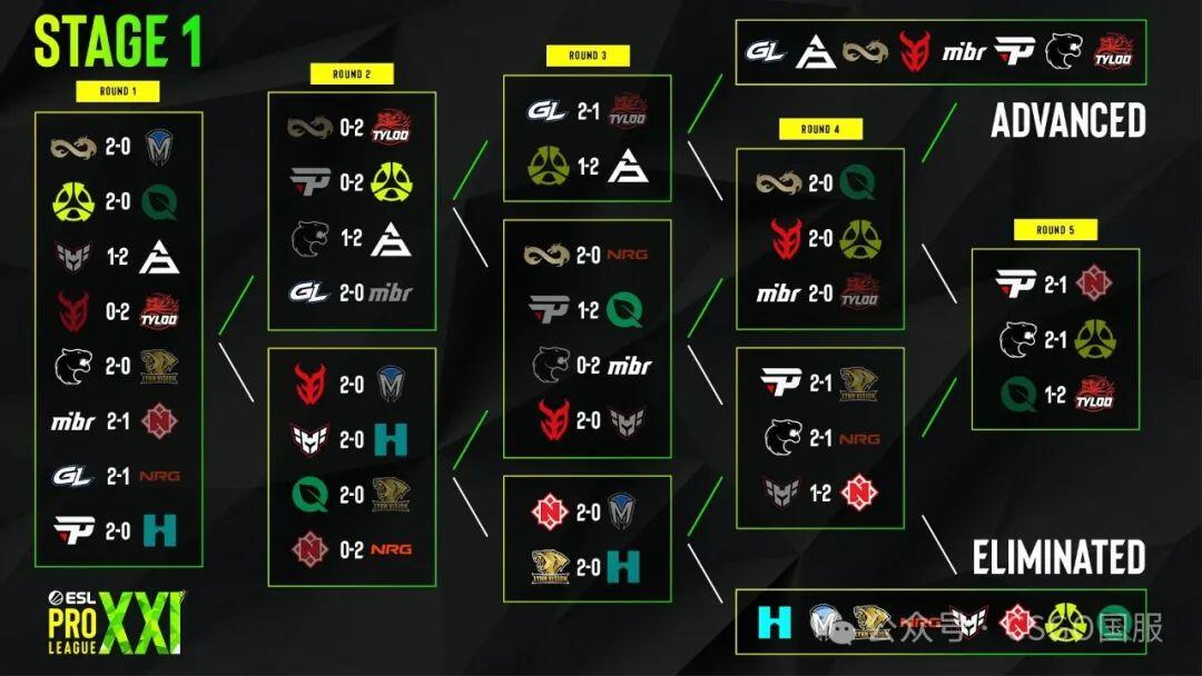 世界排名118又如何？TYLOO力战三图成功晋级！ - 哔哩哔哩