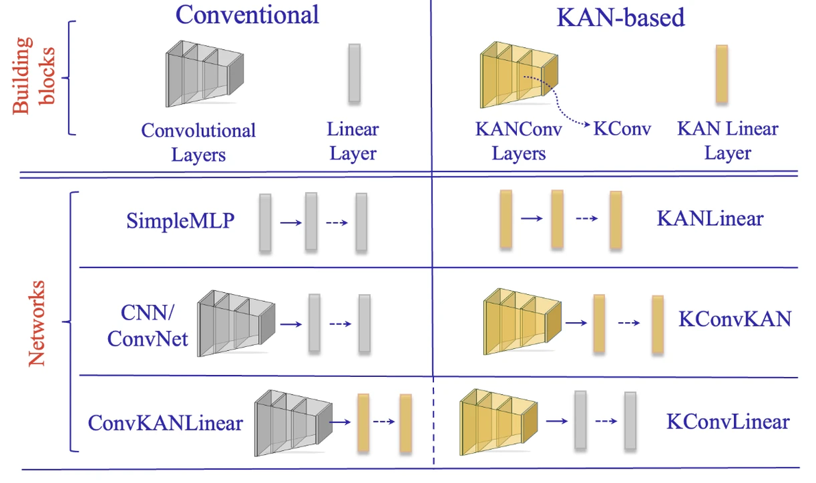 KAN+UNet：分割精度大幅提升，称霸医学图像领域！ - 哔哩哔哩