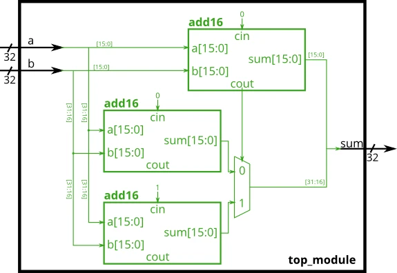 [Verilog 练习]HDLBits|Moduls: Hierarchy7_9 - 哔哩哔哩