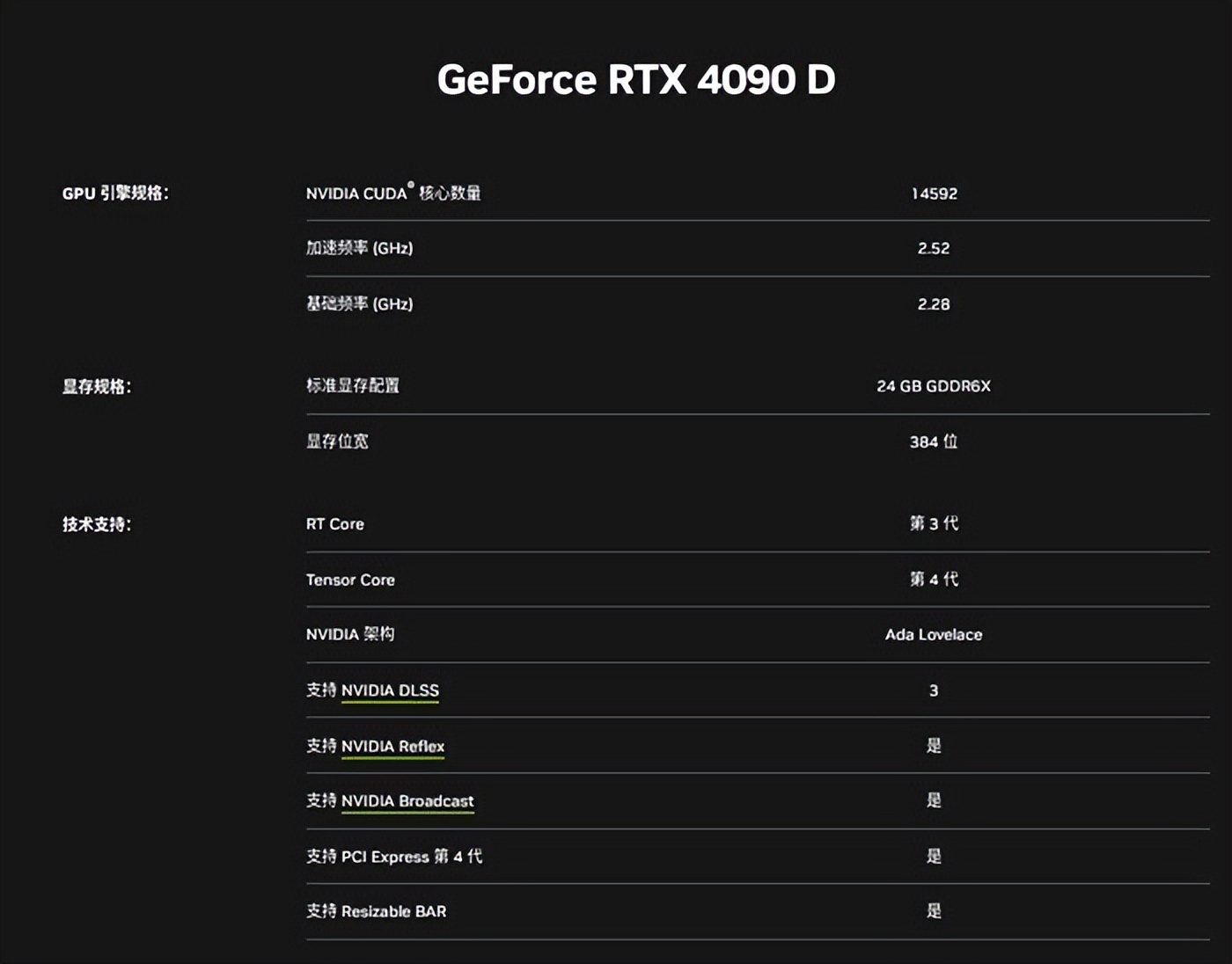重磅！英伟达正式发布GeForce RTX 4090D，你想知道的都在这里 - 哔哩哔哩