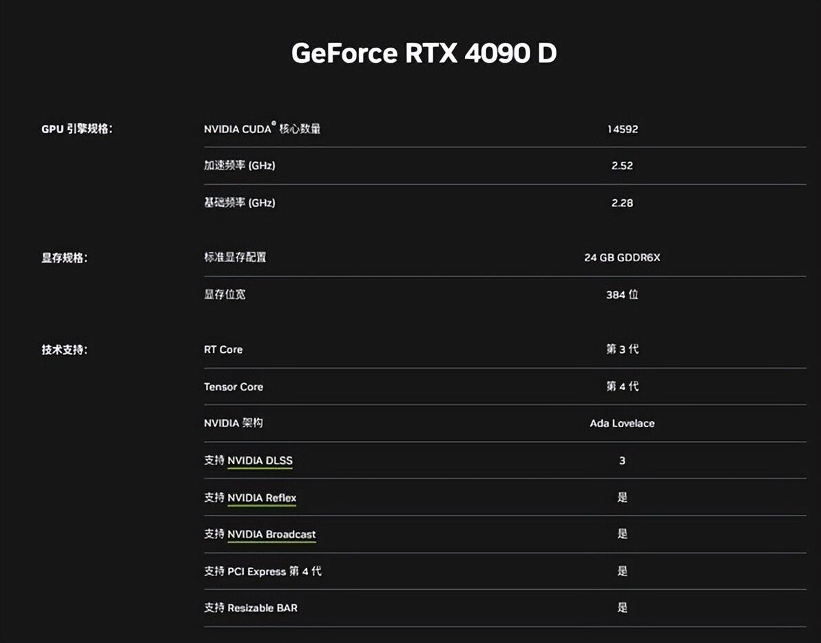 重磅！英伟达正式发布GeForce RTX 4090D，你想知道的都在这里 - 哔哩哔哩