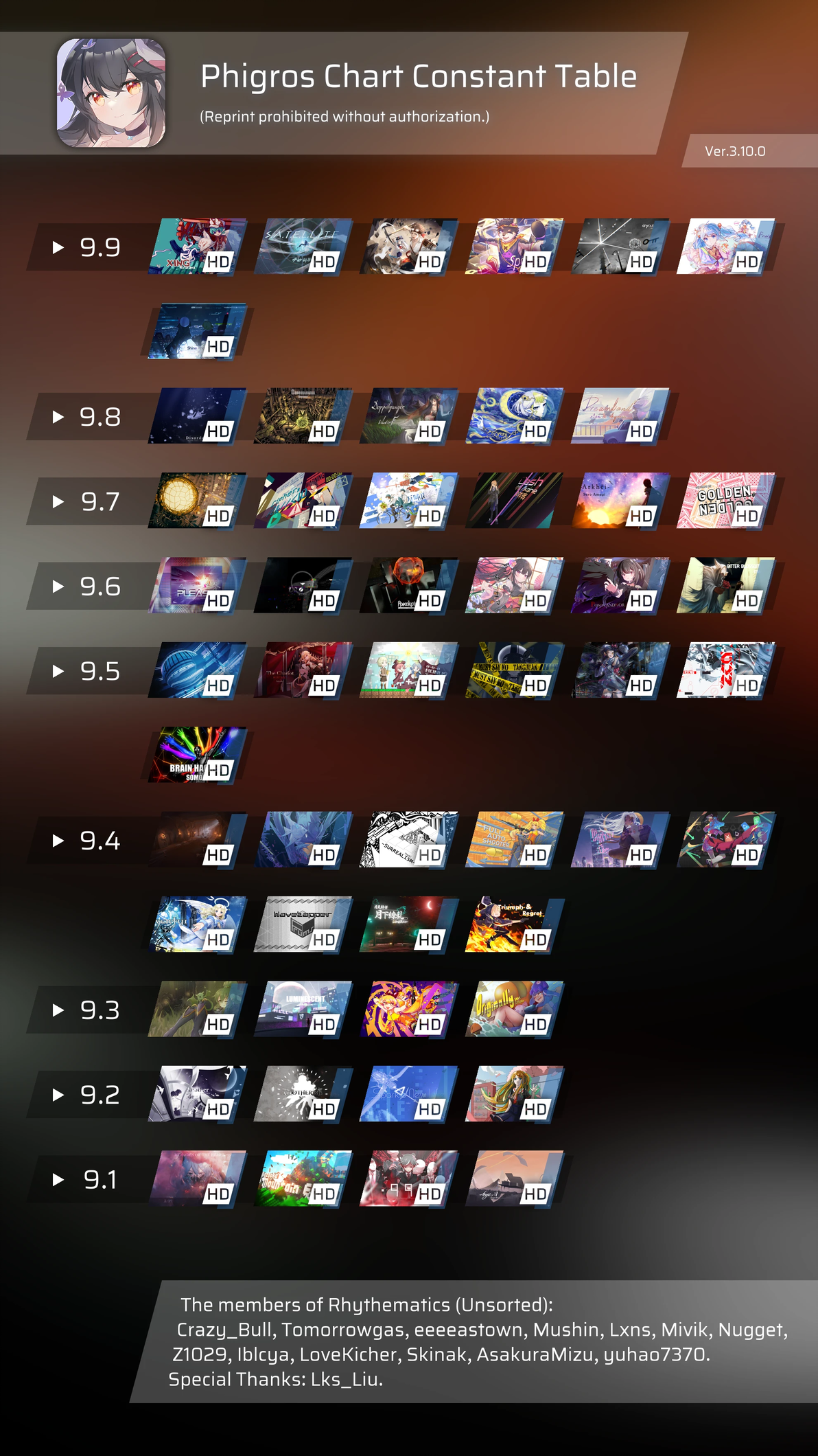 [Phigros/节奏大师联动] 3.10.0定数表 - 哔哩哔哩