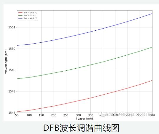 ECL与DFB型半导体激光器特性测试分析- 筱晓光子AOL实验室⑯ - 哔哩哔哩
