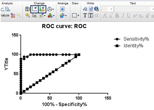 GraphPad prism 轻松搞定 ROC 曲线 - 哔哩哔哩
