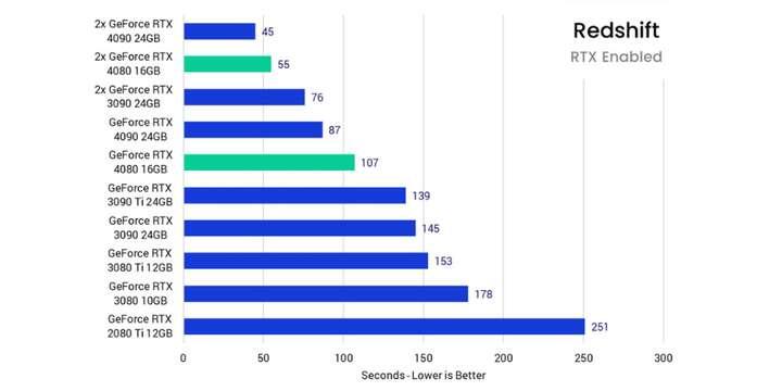 2025年最适合Redshift（RS）渲染的电脑配置 - 哔哩哔哩