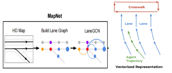 自动驾驶轨迹预测白话综述 - 哔哩哔哩