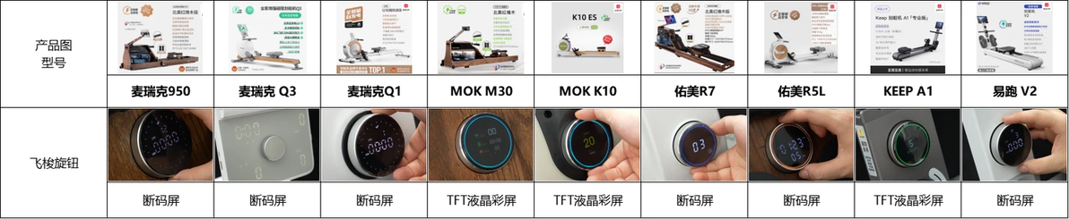 6大划船机品牌对比测评！麦瑞克/MOK/Keep/佑美划船机到底怎么样？哪款品质更好？ - 哔哩哔哩