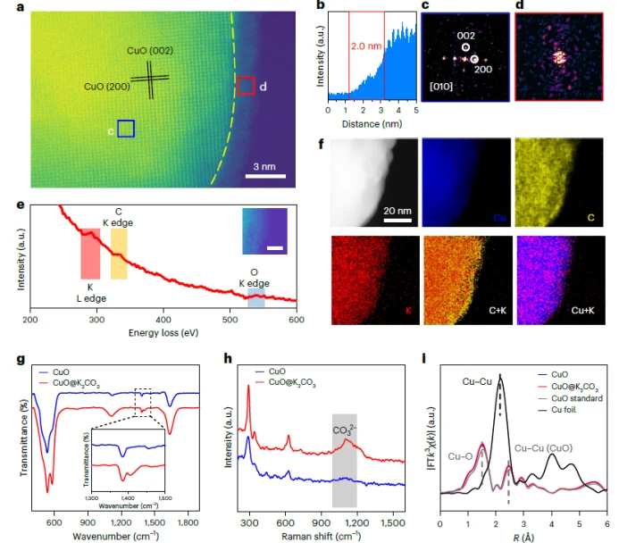 【文献解读】Nature子刊：碳酸盐壳层调控CuO表面重构以增强CO2RR - 哔哩哔哩
