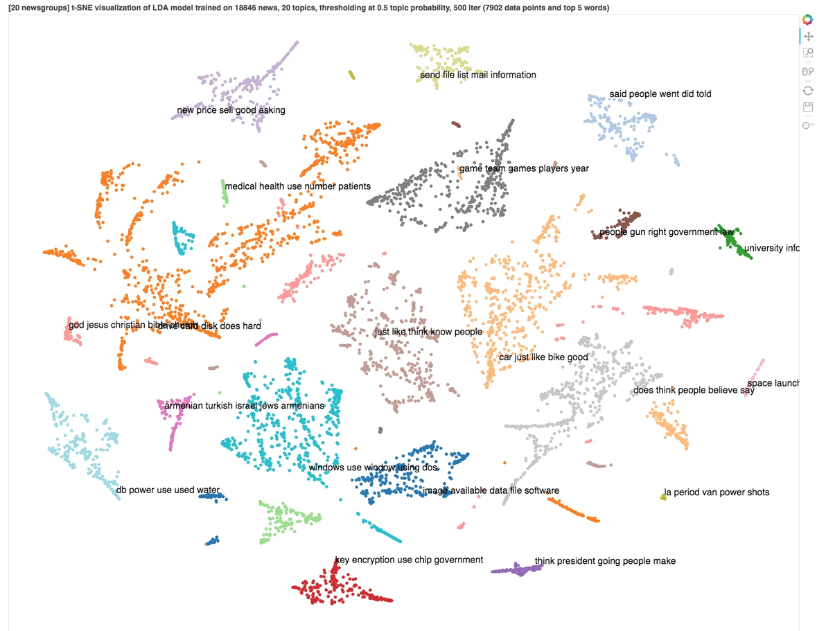 python主题LDA建模和t-SNE可视化 - 哔哩哔哩