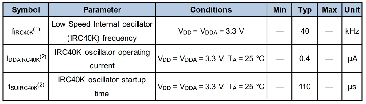 【GD32F303红枫派使用手册】1、 RCU-时钟配置及输出实验 - 哔哩哔哩
