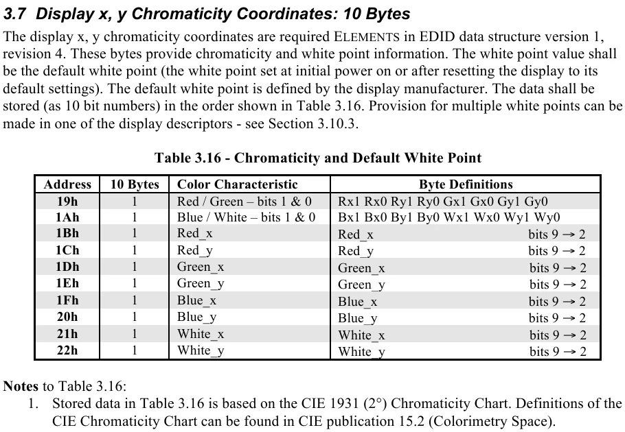 通过操纵EDID信息在AMD显卡驱动上实现准确色域缩限 - 哔哩哔哩