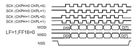 四、GD32 MCU 常见外设介绍（8）SPI 模块介绍 - 哔哩哔哩
