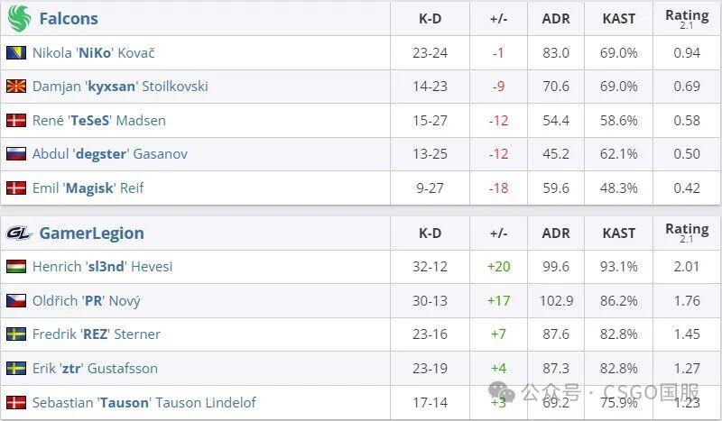 2025奥斯汀Major和MRQ直邀战队出炉，中国MRQ将有两个晋级名额！ - 哔哩哔哩