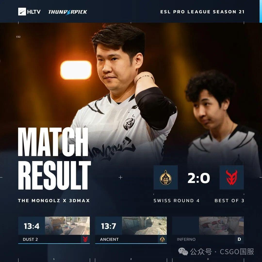 完美世界电竞承办PGL阿斯塔纳站中国预选赛！EPL S21今晚小孩、NiKo都要打生死战 - 哔哩哔哩