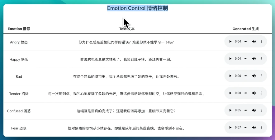 字节开发！Seed-TTS：几乎完美接近人声的文本到语音(TTS)模型！ - 哔哩哔哩