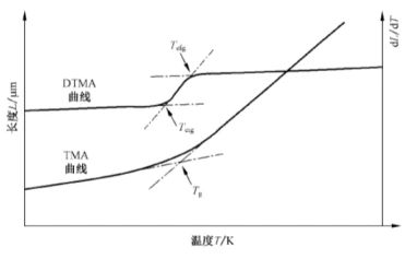 科学指南针-TMA在科研中的应用（二） - 哔哩哔哩