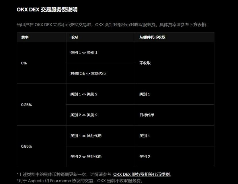 OKX Boost - 哔哩哔哩