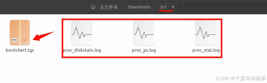 安卓开机启动性能优化之-bootchart相关工具使用及查看 - 哔哩哔哩