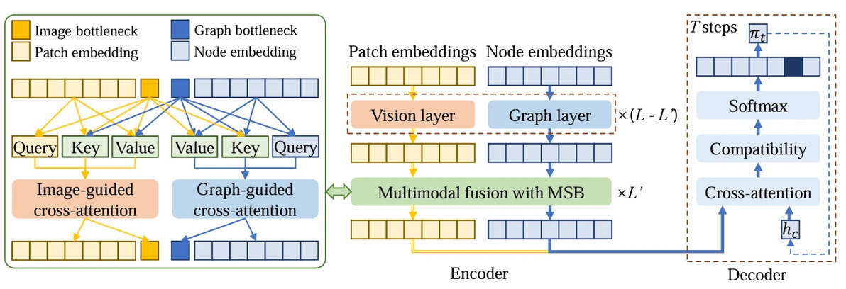 2025年深度学习+多目标优化最新创新思路 - 哔哩哔哩
