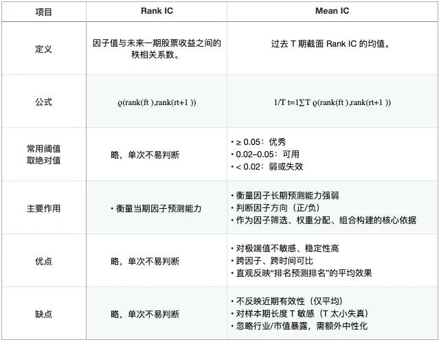精华贴分享｜常见因子评价指标 - 哔哩哔哩
