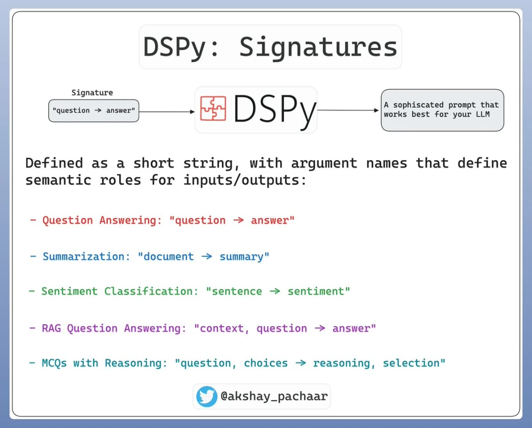 斯坦福NLP实验室重磅开源：DSPy，让大模型开发更简单，附代码 - 哔哩哔哩