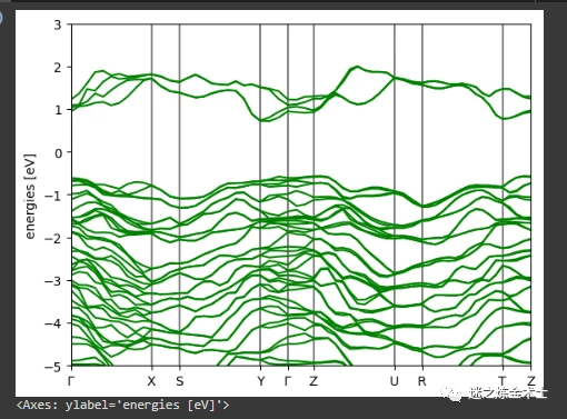 基于Python的开源DFT计算程序GPAW+ASE - 哔哩哔哩