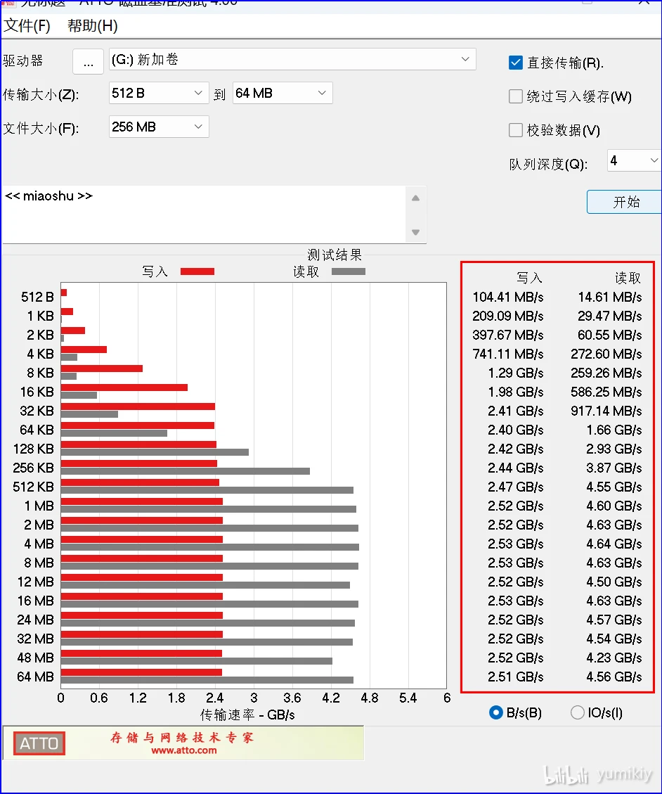 不专业的固态评测17：亿联 Union Memory AM6A1 512GB - 哔哩哔哩