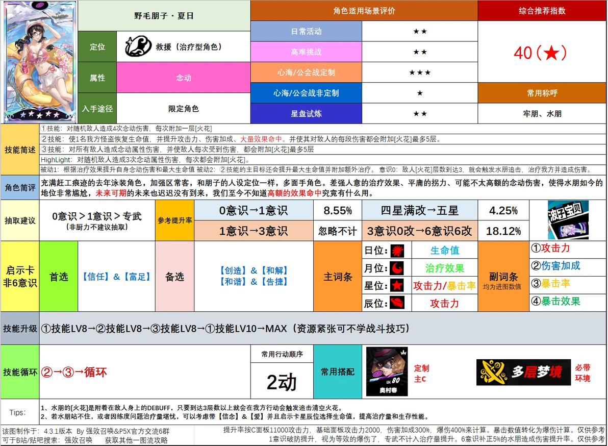磨练欲望：30S就能看懂的一图流攻略——P5X-女神异闻录：夜幕魅影 - 哔哩哔哩