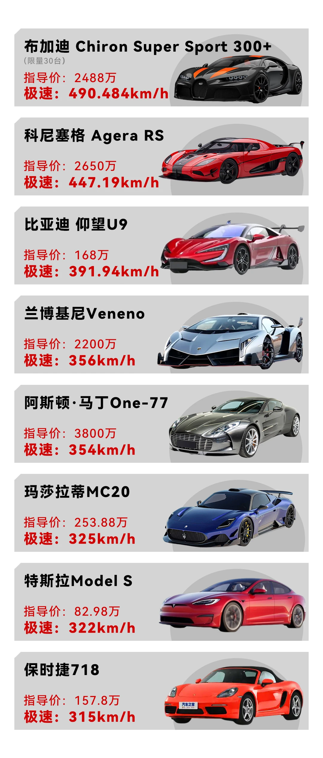 中国汽车极速新纪录:391.94km/h - 哔哩哔哩