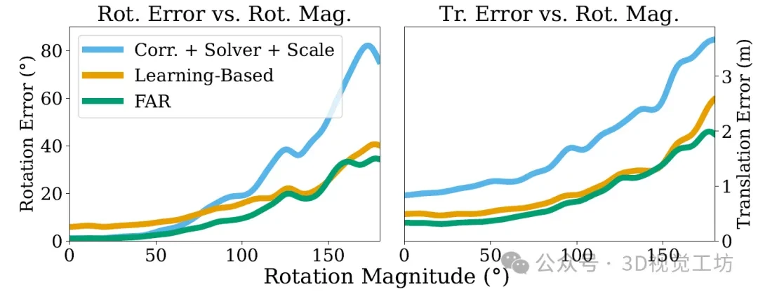 CVPR'24 Highlight开源 | FAR：显著提高相机定位的精度和鲁棒性 - 哔哩哔哩