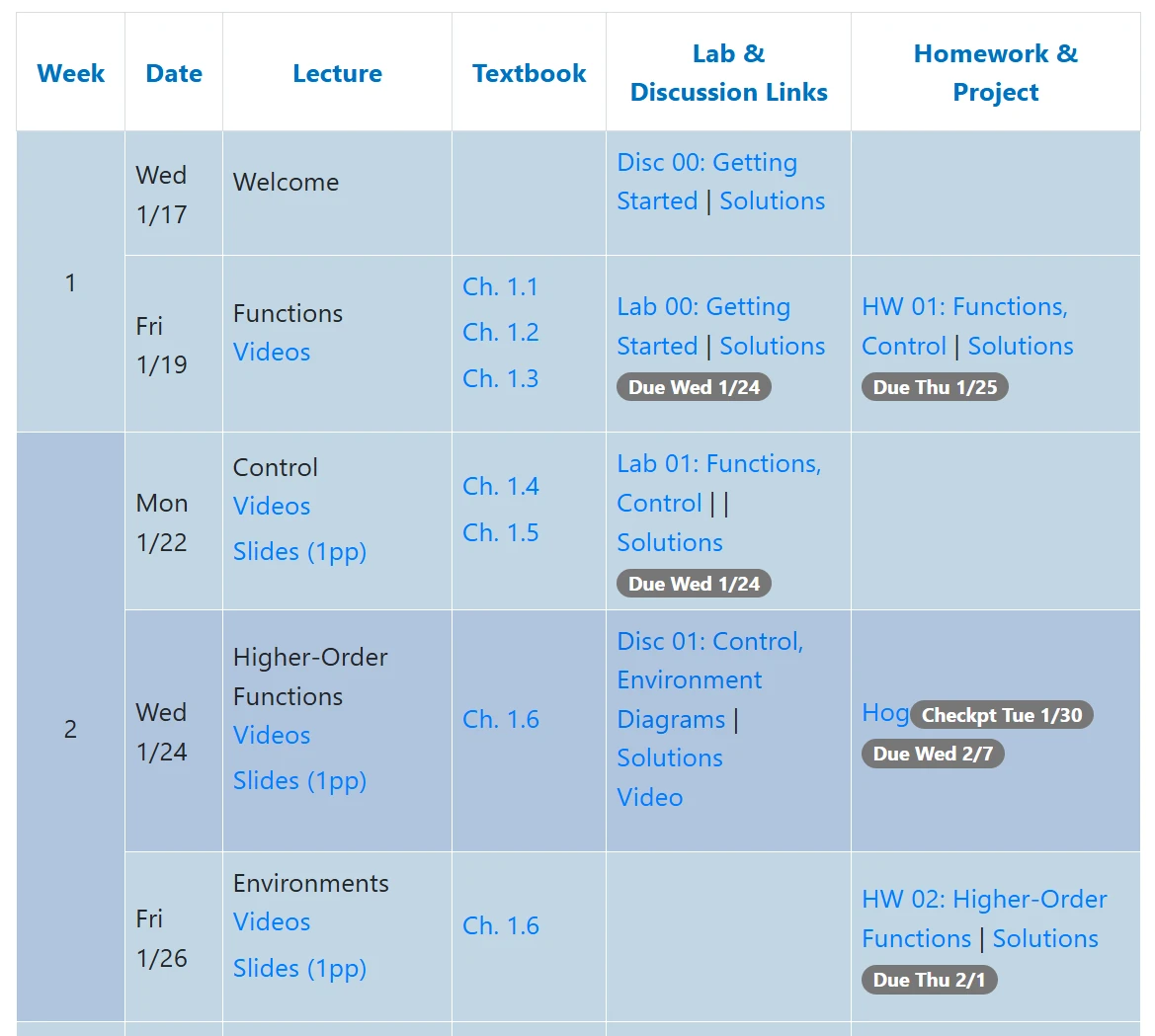 CS61A 结课报告 - 哔哩哔哩