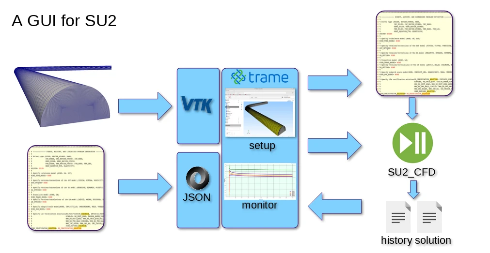 SU2图形用户界面：SU2GUI - 哔哩哔哩