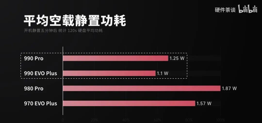 低功耗硬盘"大船"靠岸？海力士PE9010简测 - 哔哩哔哩