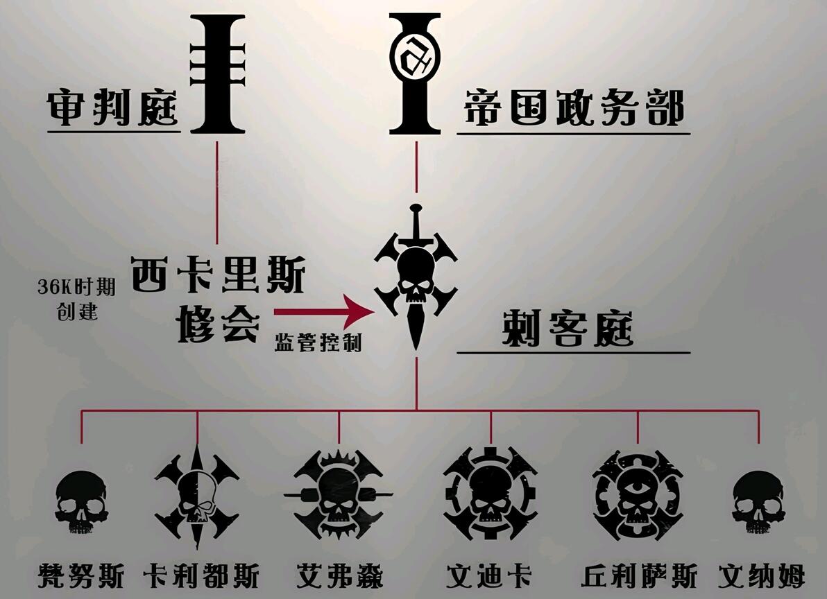 《战锤40K》刺客庭 - 哔哩哔哩