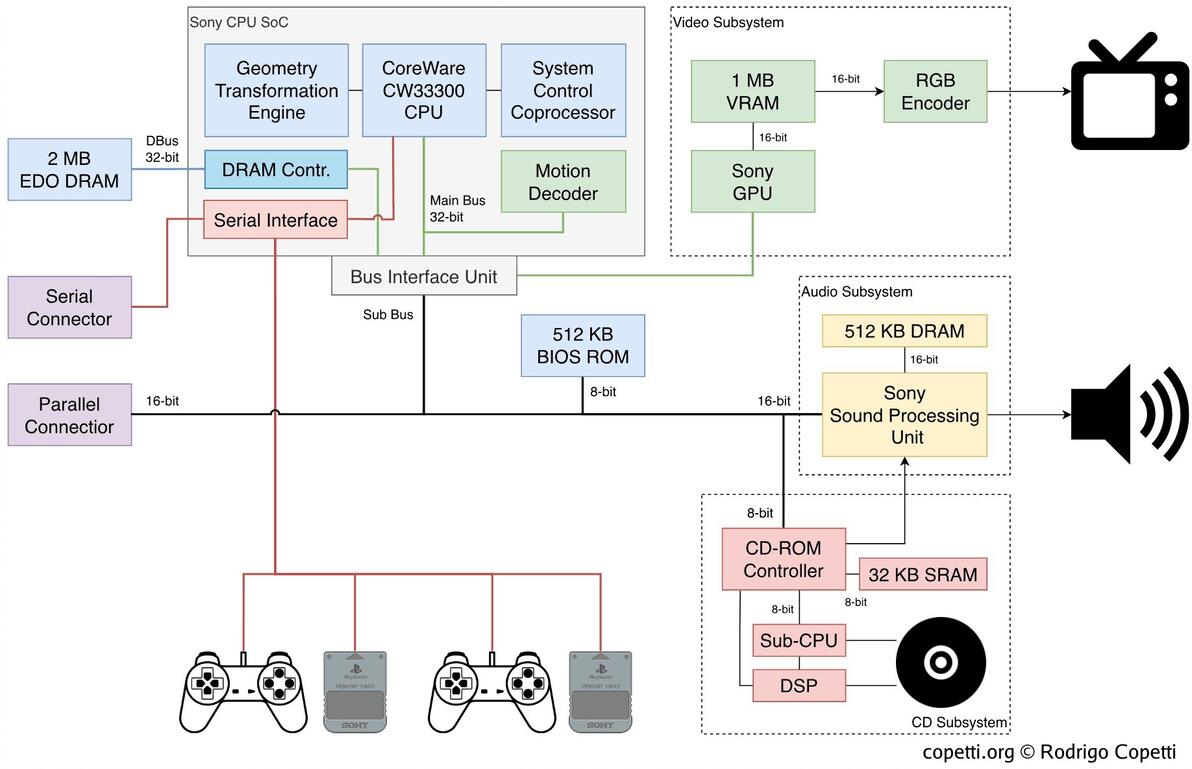 MIPS - 用C语言写游戏 - 哔哩哔哩