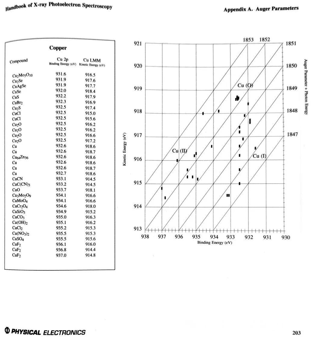 应用分享 I XPS中俄歇峰与AES俄歇谱的差异 - 哔哩哔哩