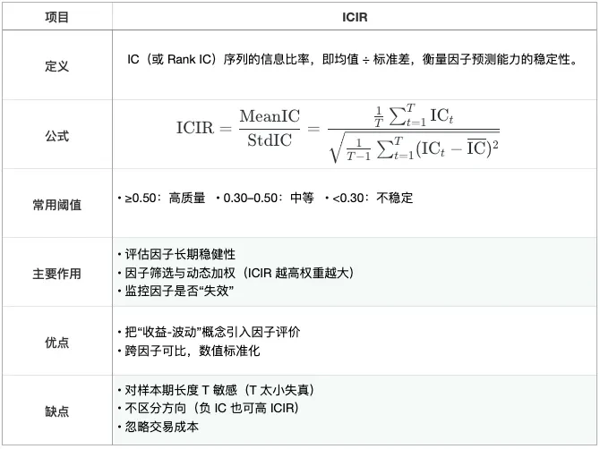 精华贴分享｜常见因子评价指标 - 哔哩哔哩