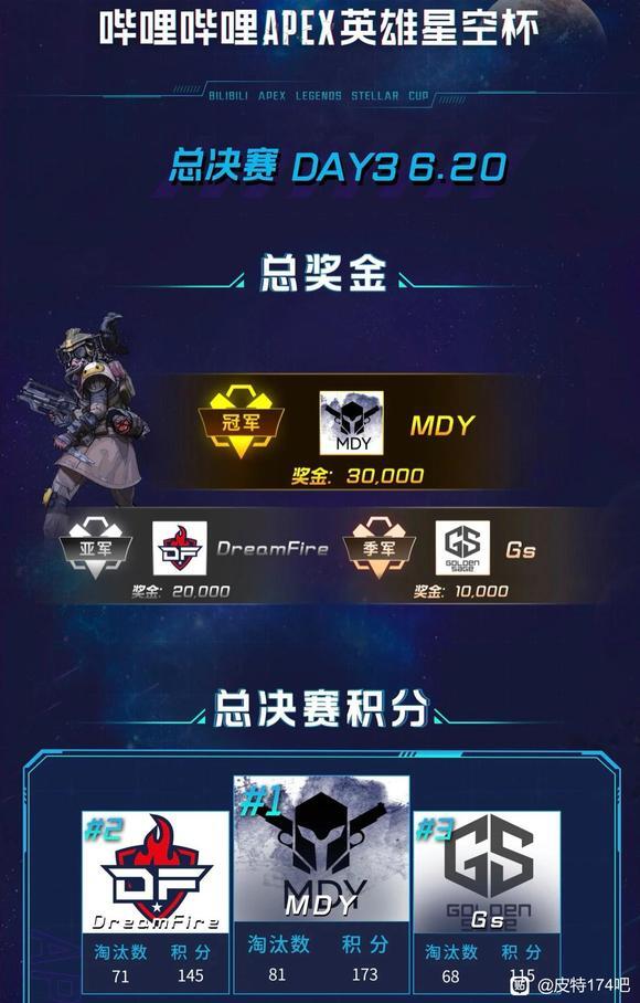 [CNAPEX人物志]Pite皮特174篇（上篇） - 哔哩哔哩