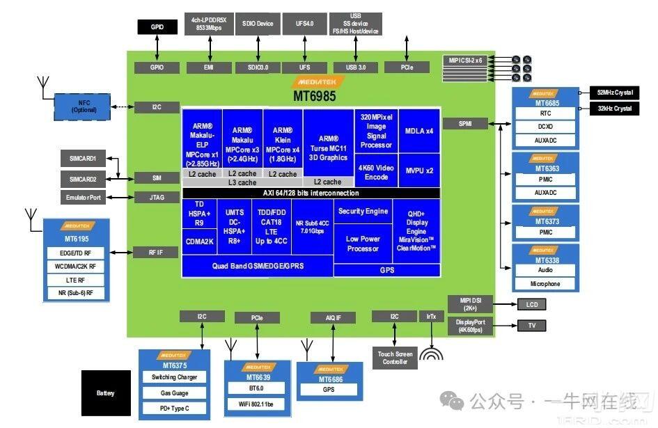 MTK天玑旗舰系列MT6991/MT6989 /MT6985/MT6983性能对 - 哔哩哔哩
