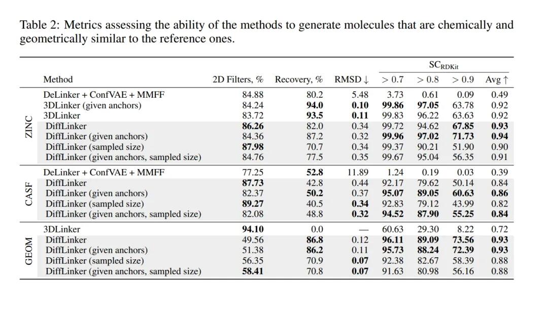 DiffLinker-使用等变3D条件扩散模型设计进行Linkers分子的设计 - 哔哩哔哩