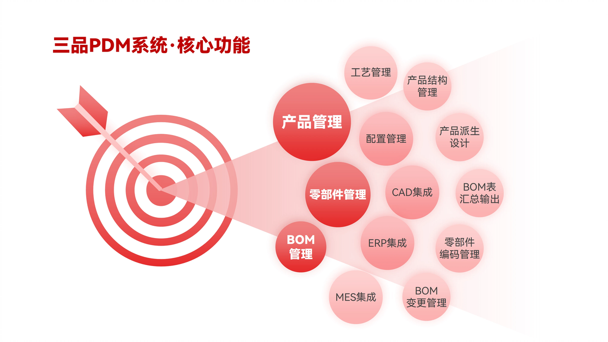 什么是PDM管理系统？PDM系统介绍、功能、优势、适用场景解析 - 哔哩哔哩