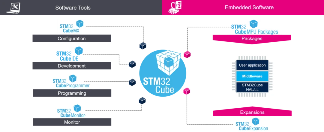 米尔电子STM32MP135开放式高实时高性能PLC控制器解决方案发布 - 哔哩哔哩