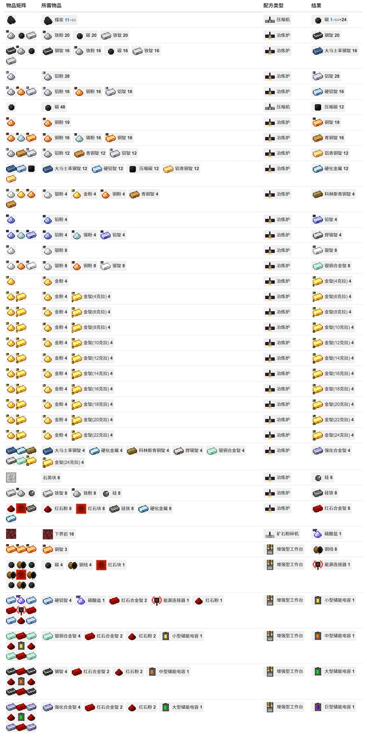 开源推荐 | 合成计算器：Slimefun粘液科技玩家的终极合成路径规划工具 - 哔哩哔哩