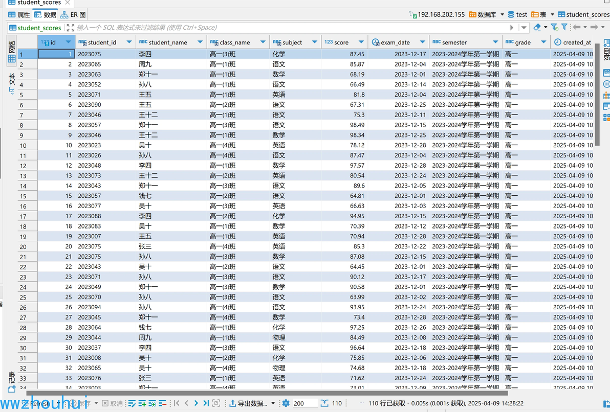 dify案例分享-基于database插件实现Text2sql的数据库查询图表工作流 - 哔哩哔哩