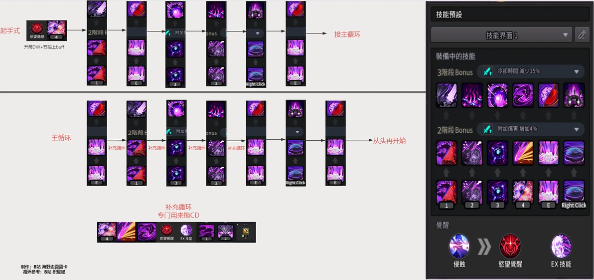 【soulwork】全职业攻略（2024/8/29修订） - 哔哩哔哩