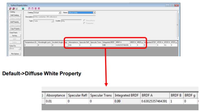 【技术文章】BSDF 、BTDF、BRDF 基础知识 - 哔哩哔哩